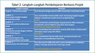 implementasi ppk pjok | PPTX
