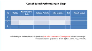 implementasi ppk pjok | PPTX