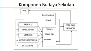 implementasi ppk pjok | PPTX