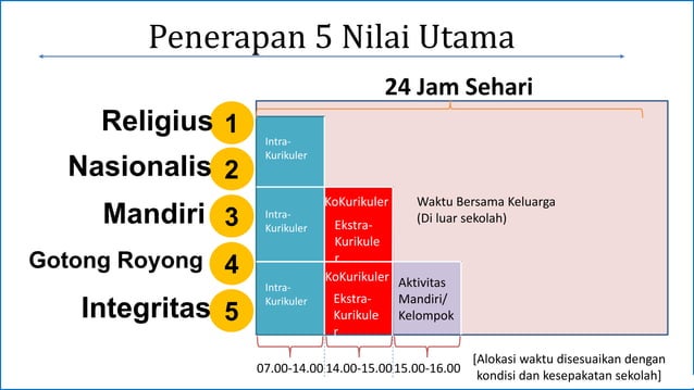 implementasi ppk pjok | PPTX
