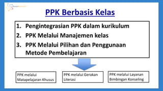 implementasi ppk pjok | PPTX