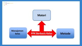 implementasi ppk pjok | PPTX