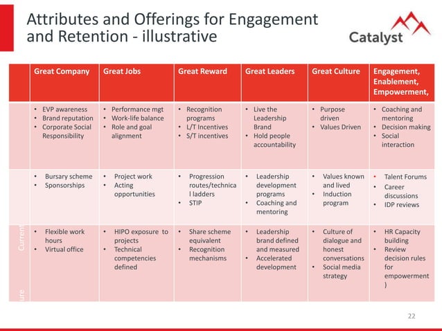 Implementing a Talent Retention Strategy | PPTX | Human Resources ...