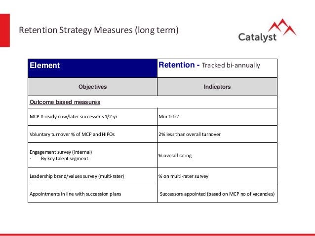 Implementing a Talent Retention Strategy | PPTX | Human Resources ...