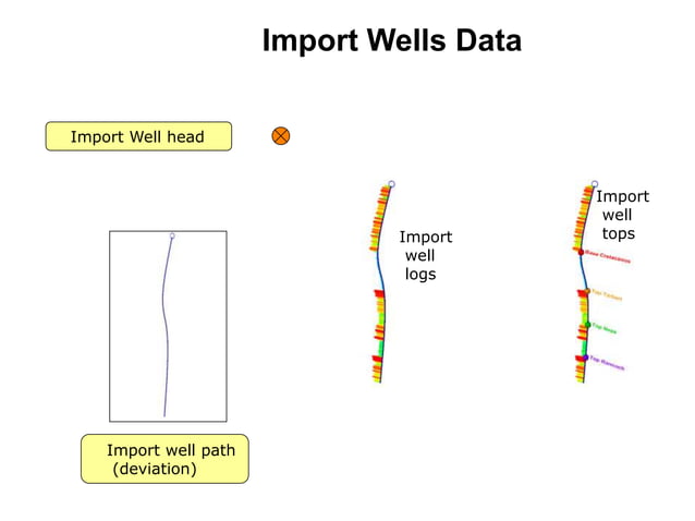 import data to model | PPT
