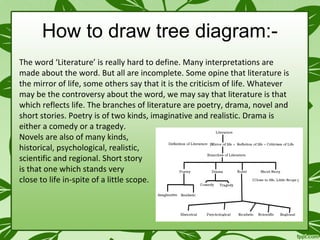 Tree diagram | PPT