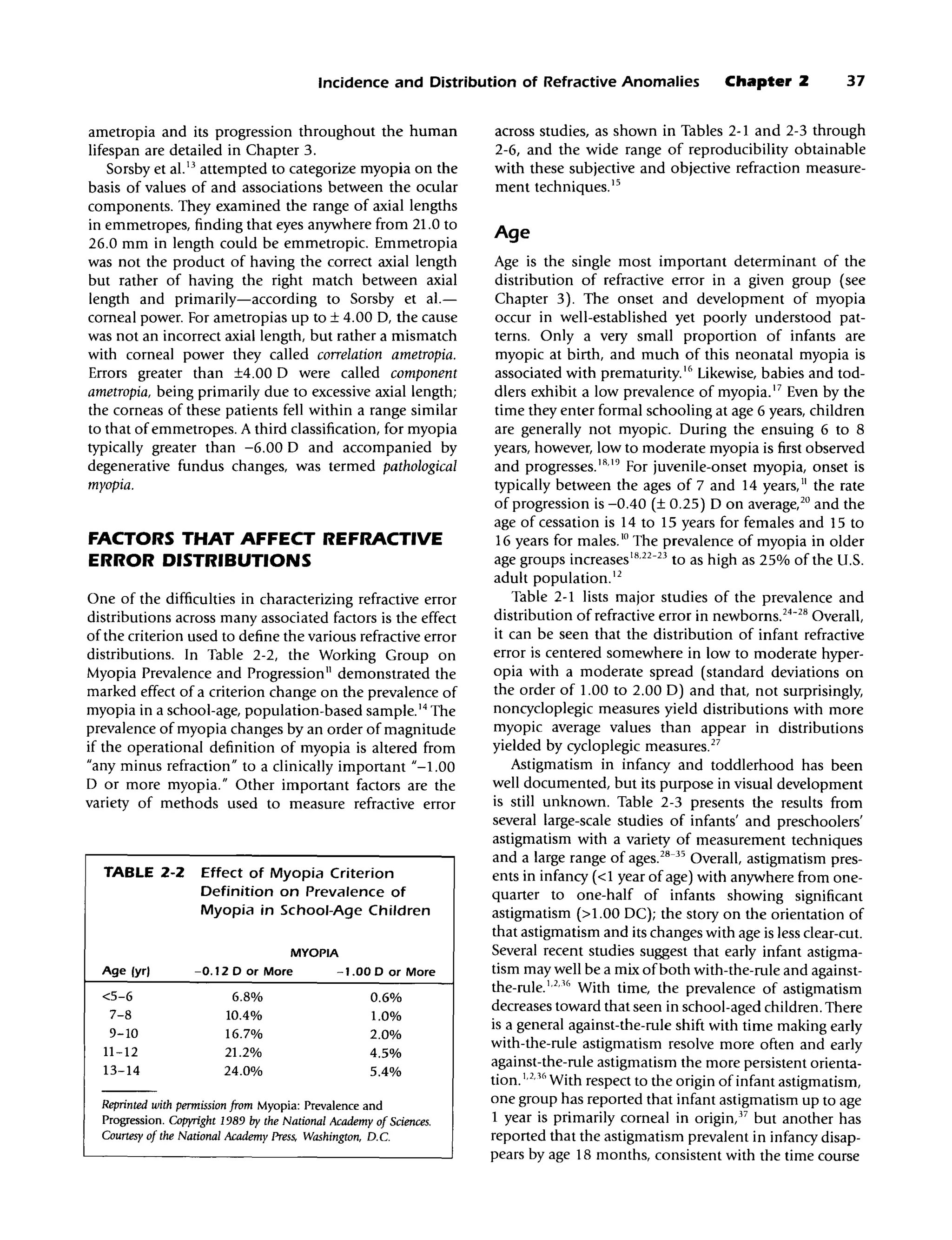 incidence and distribution of refractive anomalies | PDF