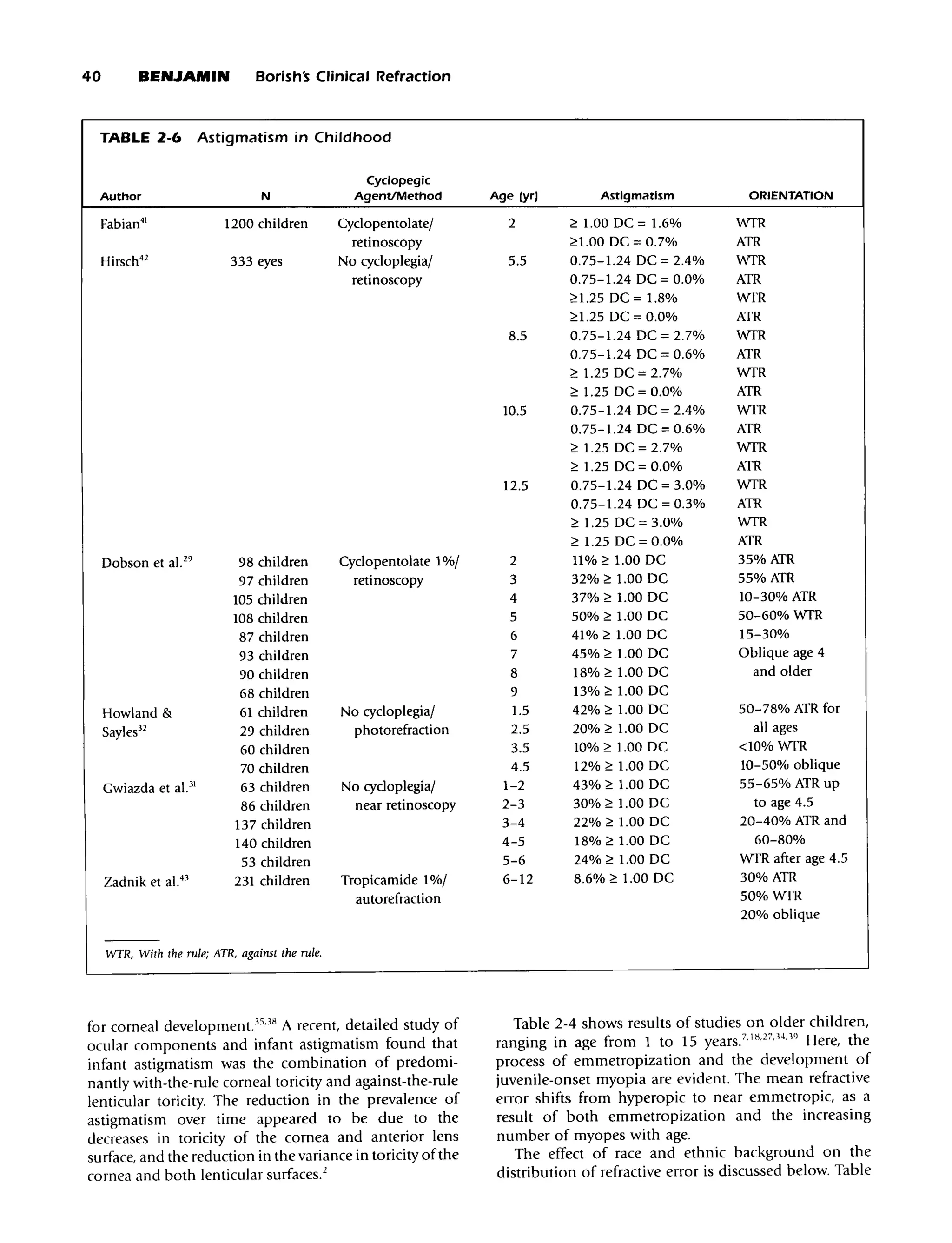 incidence and distribution of refractive anomalies | PDF
