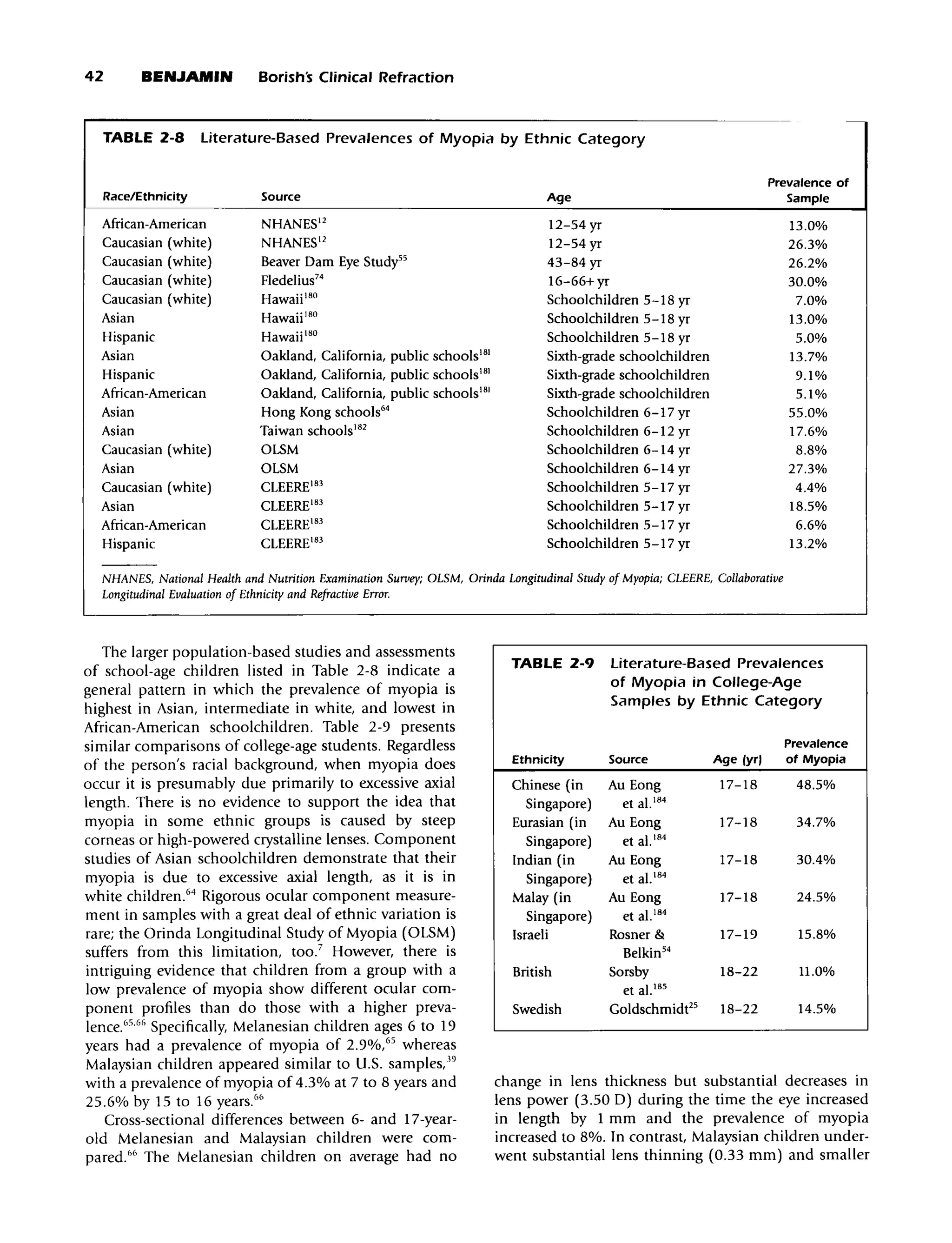 incidence and distribution of refractive anomalies | PDF