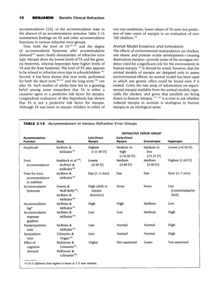 incidence and distribution of refractive anomalies | PDF