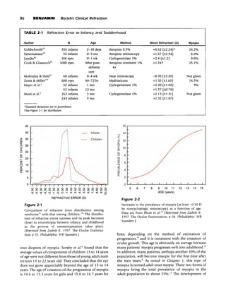 incidence and distribution of refractive anomalies | PDF