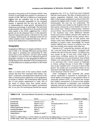incidence and distribution of refractive anomalies | PDF