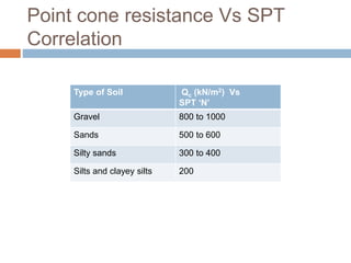 2)indirect methods | PPTX