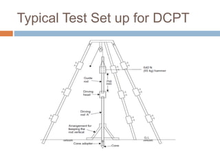 2)indirect methods | PPTX