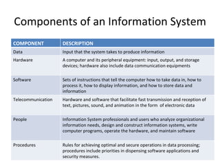 2 information system in business | PPT | Internet | Computing