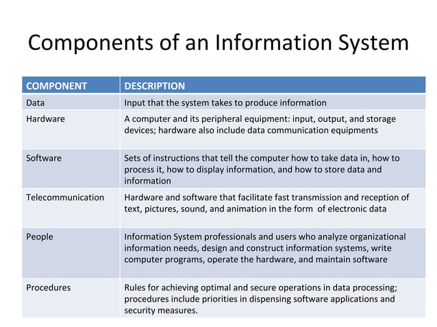 2 information system in business | PPT