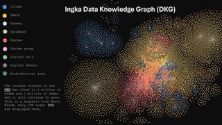 INGKA DIGITAL: Linked Metadata by Design | PDF | Databases | Computer Software and Applications