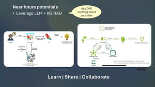 INGKA DIGITAL: Linked Metadata by Design | PDF | Databases | Computer Software and Applications