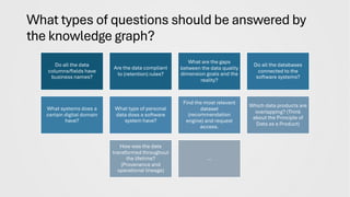 INGKA DIGITAL: Linked Metadata by Design | PDF | Databases | Computer Software and Applications