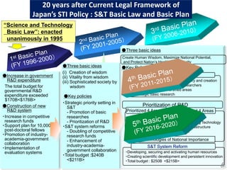 STI Policy and Practices in Japan_Dr. Michiharu Nakamura | PDF ...