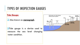 2 industry Inspection Guages (Week-02).pdf