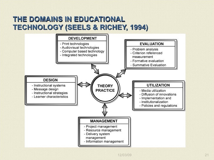 History of Educational Technology: Domains