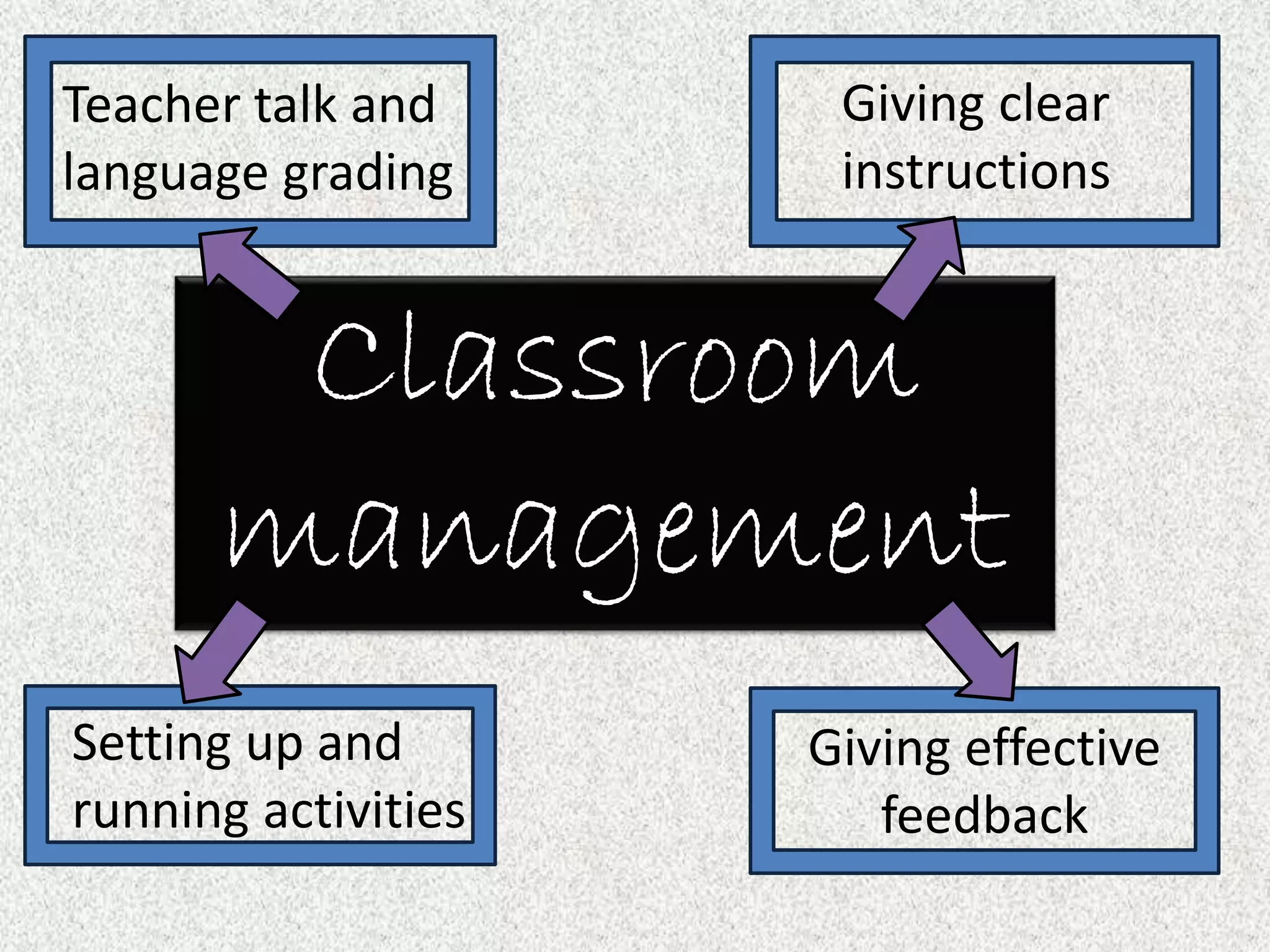 CELTA - Giving clear instructions | PPTX