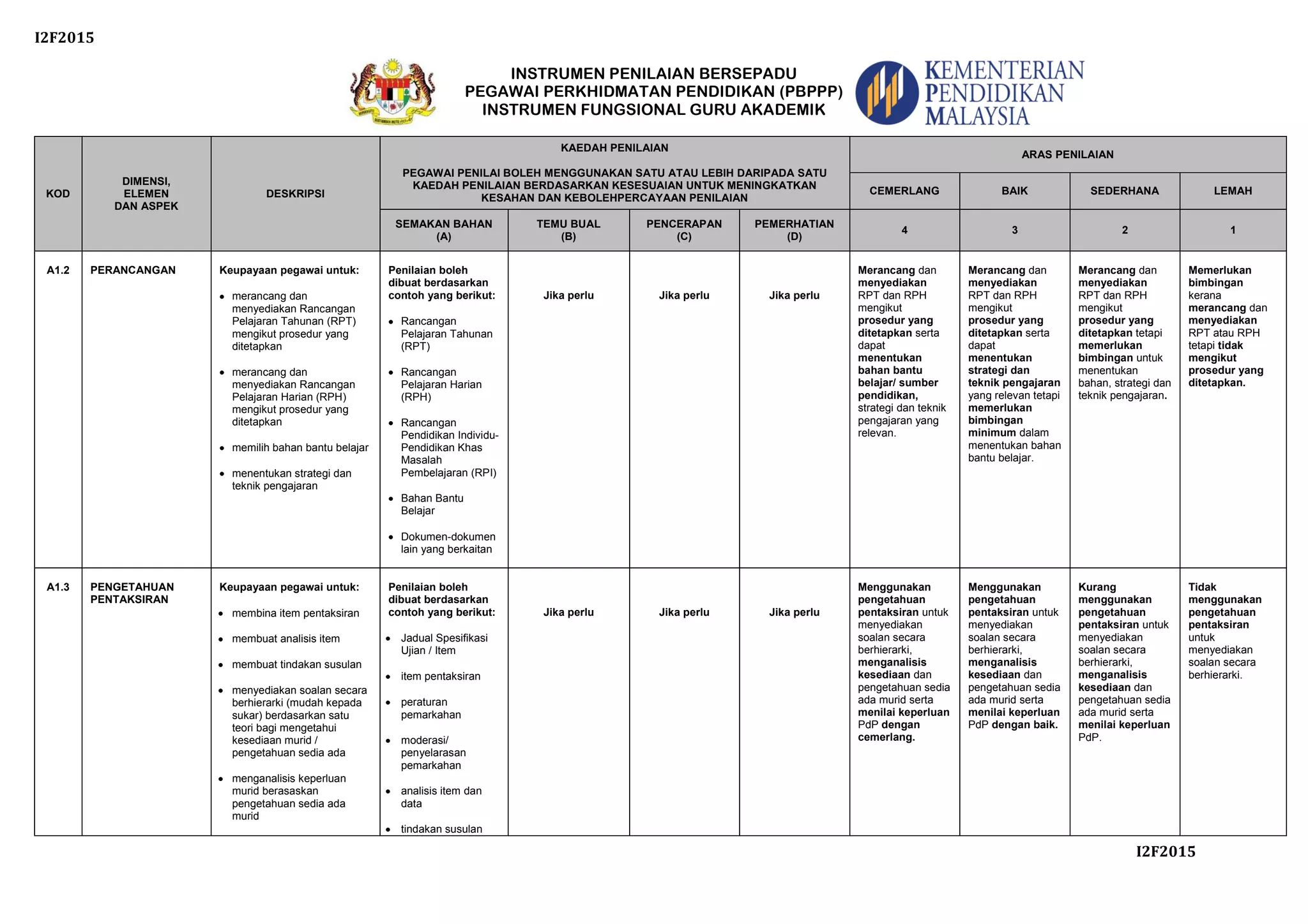 2 INSTRUMEN PDP GURU | PDF