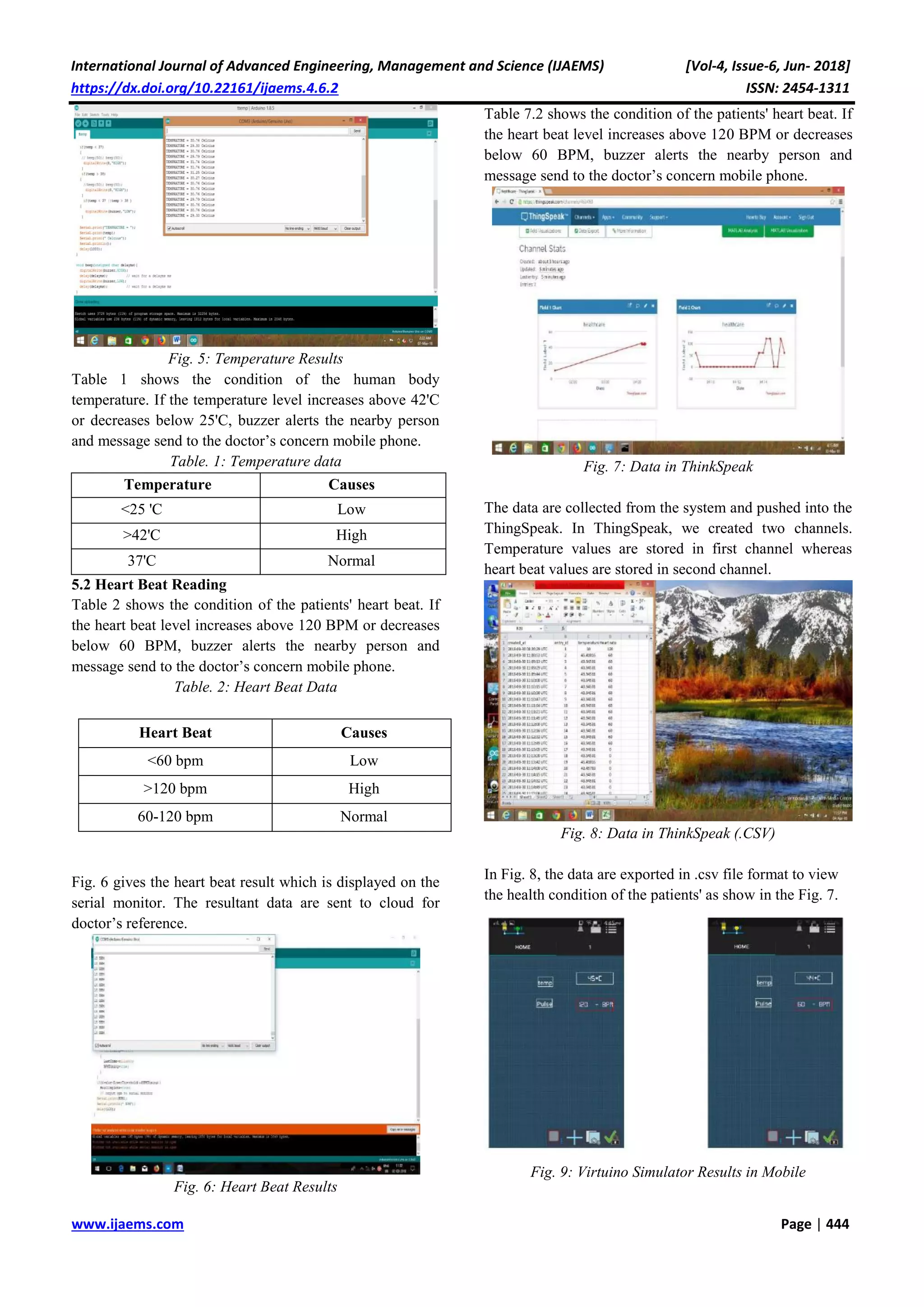 Intelligent Healthcare Monitoring in IoT | PDF