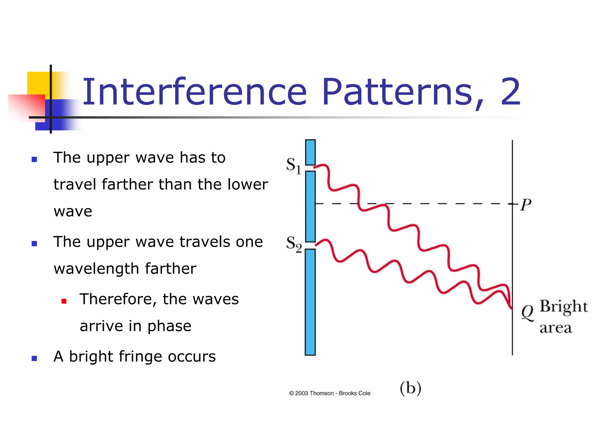 2 interference and diffraction | PDF
