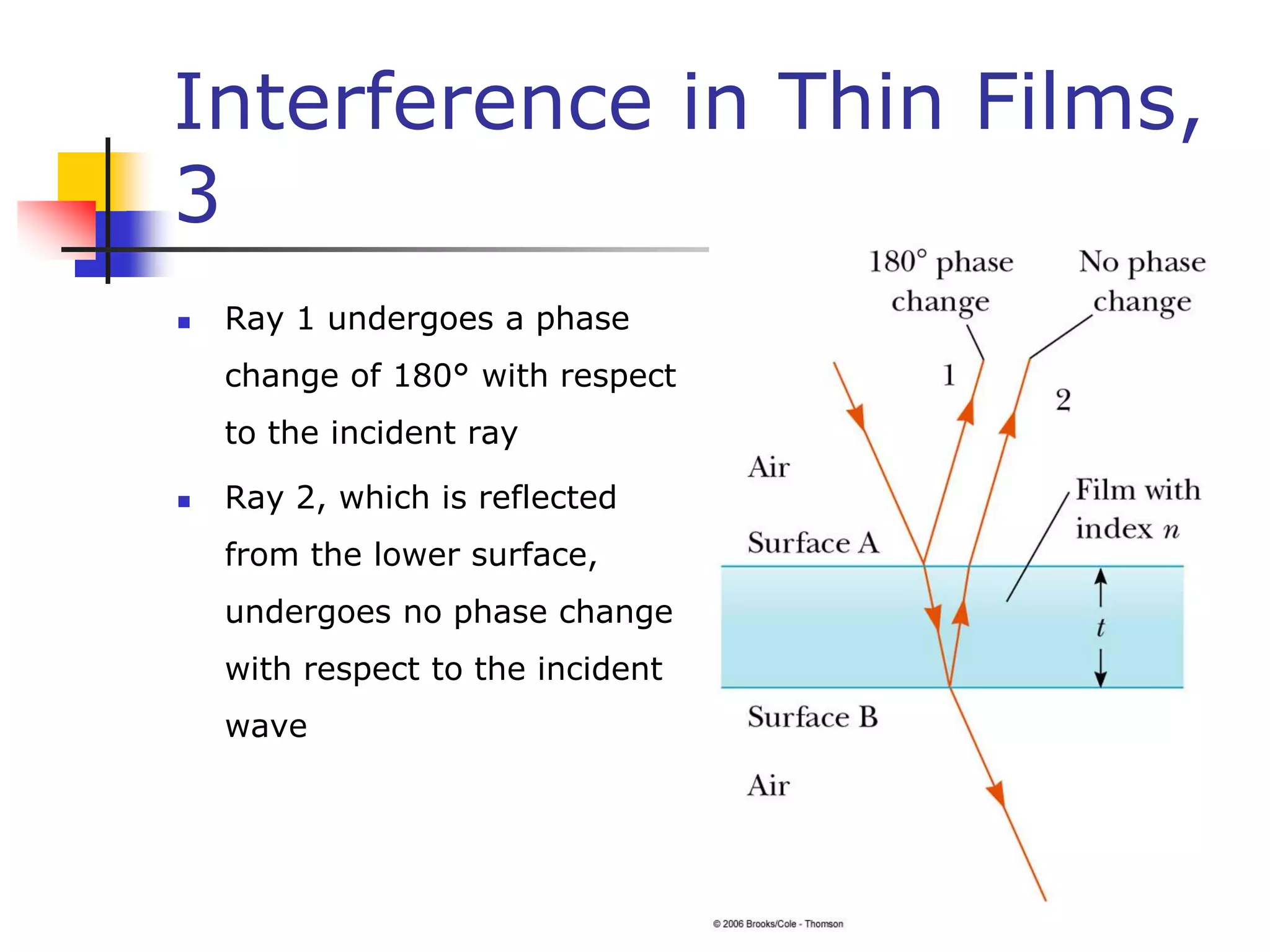 2 interference and diffraction | PDF