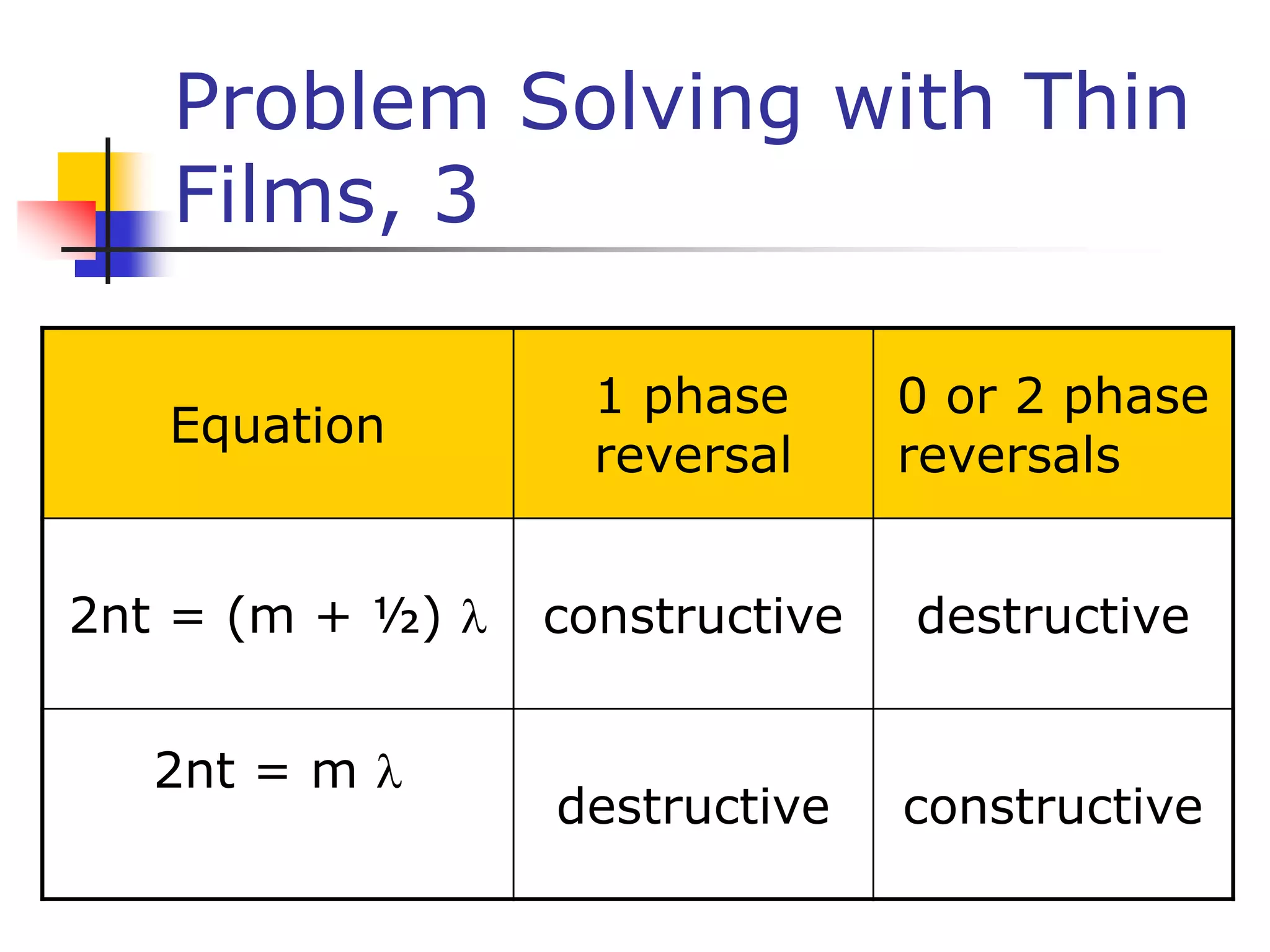 2 interference and diffraction | PDF