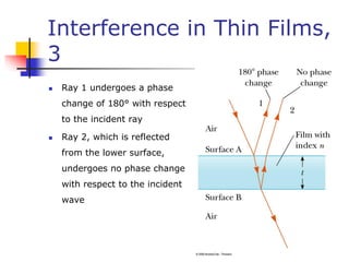 2 interference and diffraction | PDF