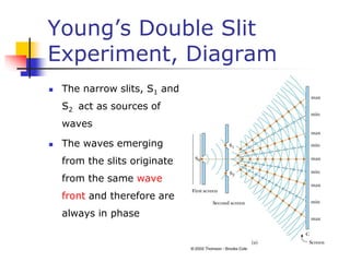 2 interference and diffraction | PDF