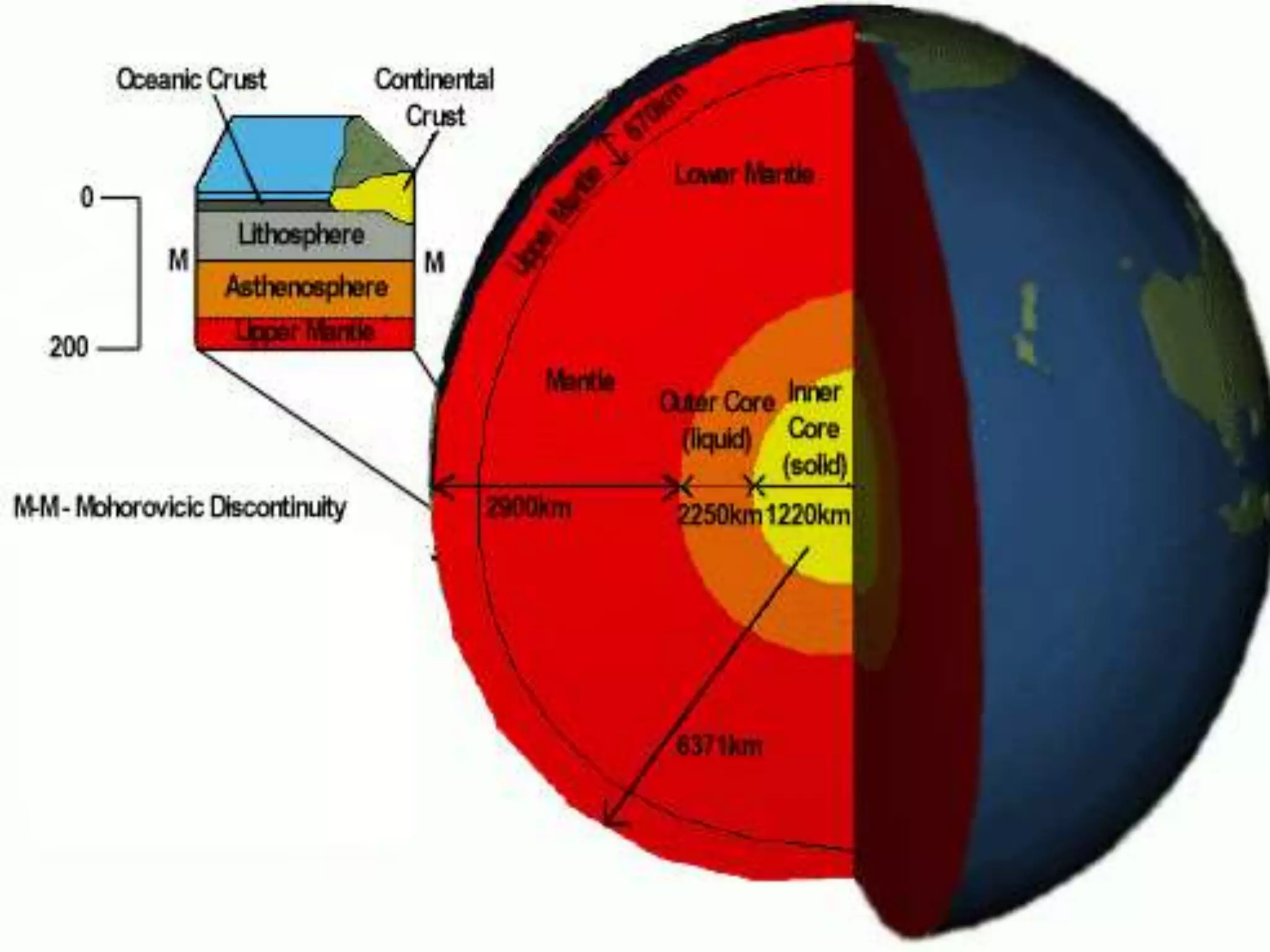 Internal structure of the Earth | PPT