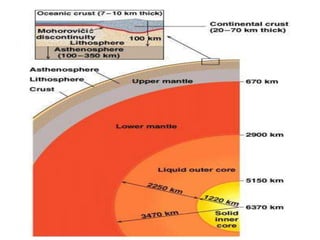 Internal structure of the Earth | PPT