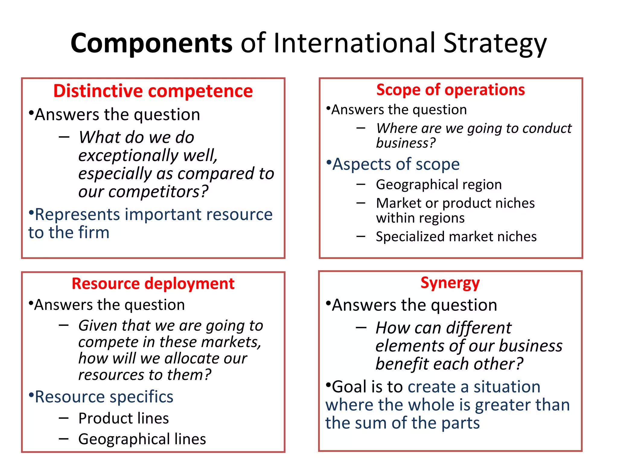 International strategic management | PPT