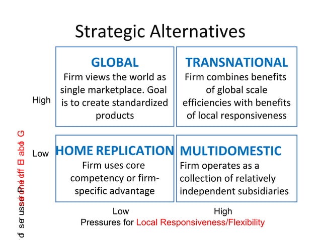 International strategic management | PPT | Business Administration ...