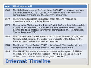 2 internet essentials | PPS | Internet for Beginners | Internet