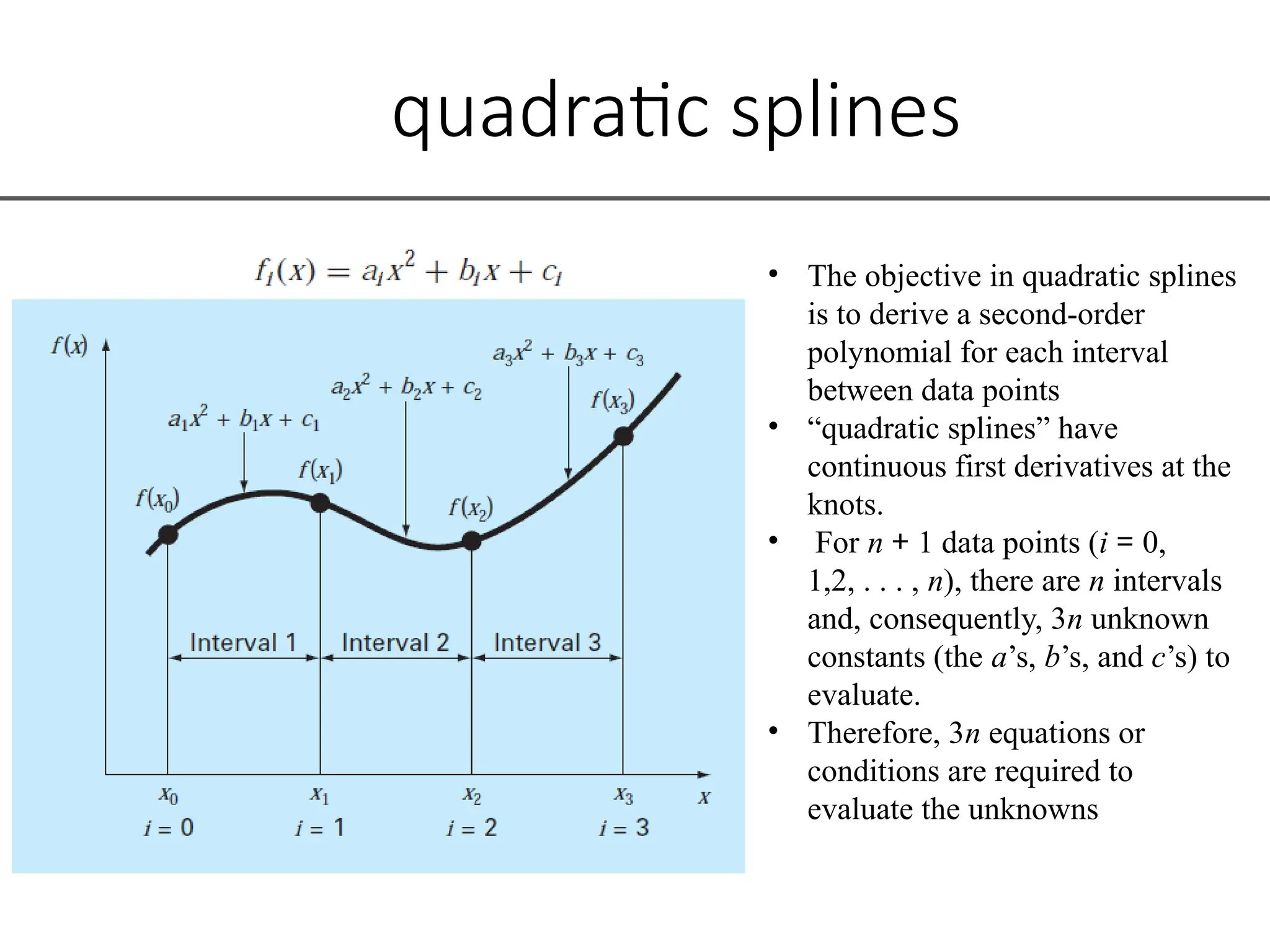 INTERPOLATION AND SPLINE MATHEMATICAL.pptx