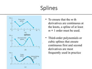 INTERPOLATION AND SPLINE MATHEMATICAL.pptx