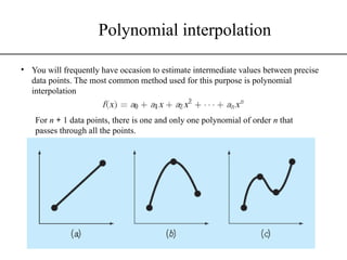 INTERPOLATION AND SPLINE MATHEMATICAL.pptx