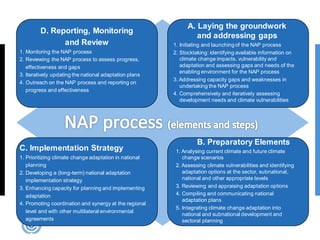 Introducing The National Adaptation Plans Technical Guidelines From The