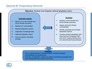 Introducing the National Adaptation Plans technical guidelines from the ...