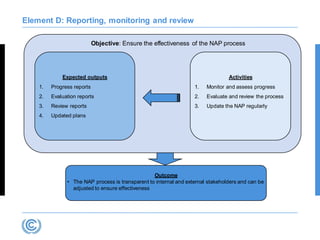 Introducing the National Adaptation Plans technical guidelines from the ...