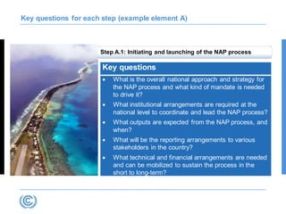 Introducing the National Adaptation Plans technical guidelines from the ...