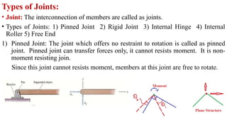 2_Introduction of basics of Structural Analysis.pptx