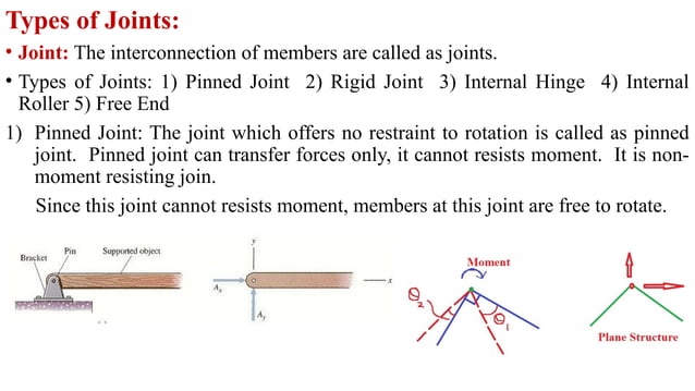 2_Introduction of basics of Structural Analysis.pptx