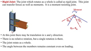2_Introduction of basics of Structural Analysis.pptx