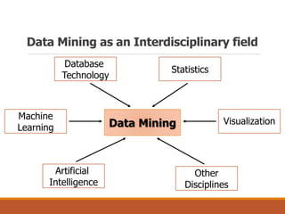 2 Data-mining process | PPT